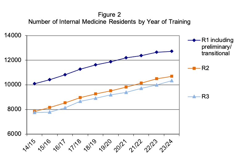 Data and Reports